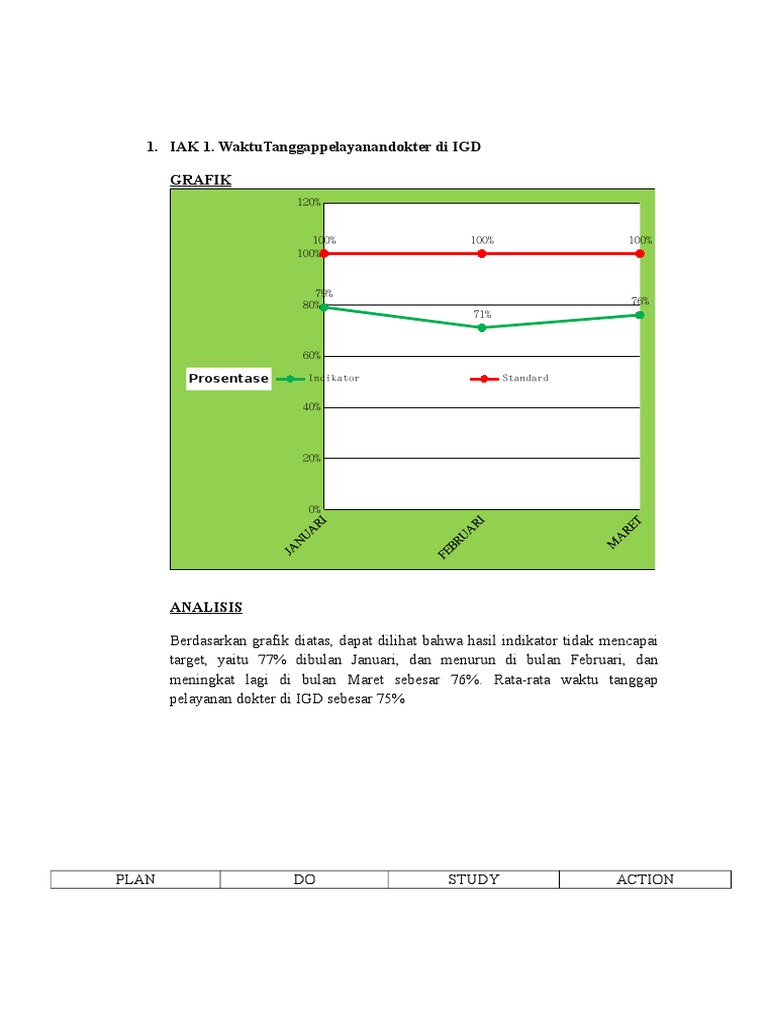 Contoh Pdsa Igd | PDF
