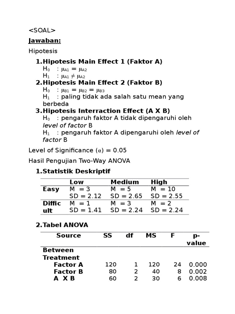 Interpretasi Two Way ANOVA Format APA | PDF