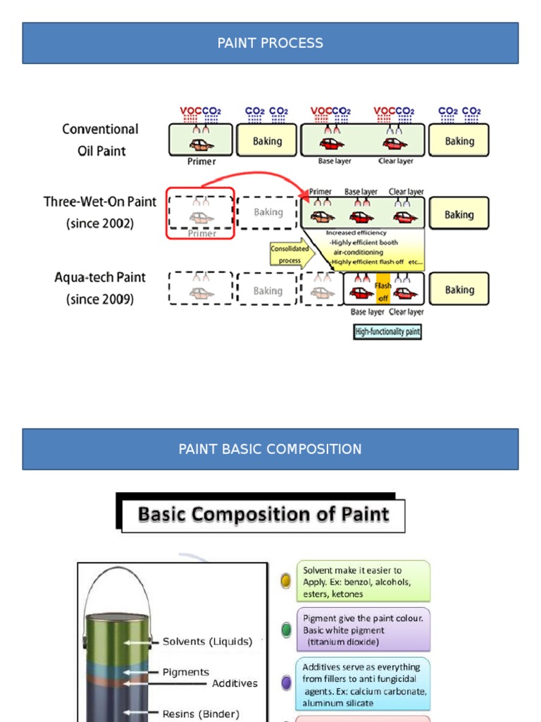 Paint | PDF