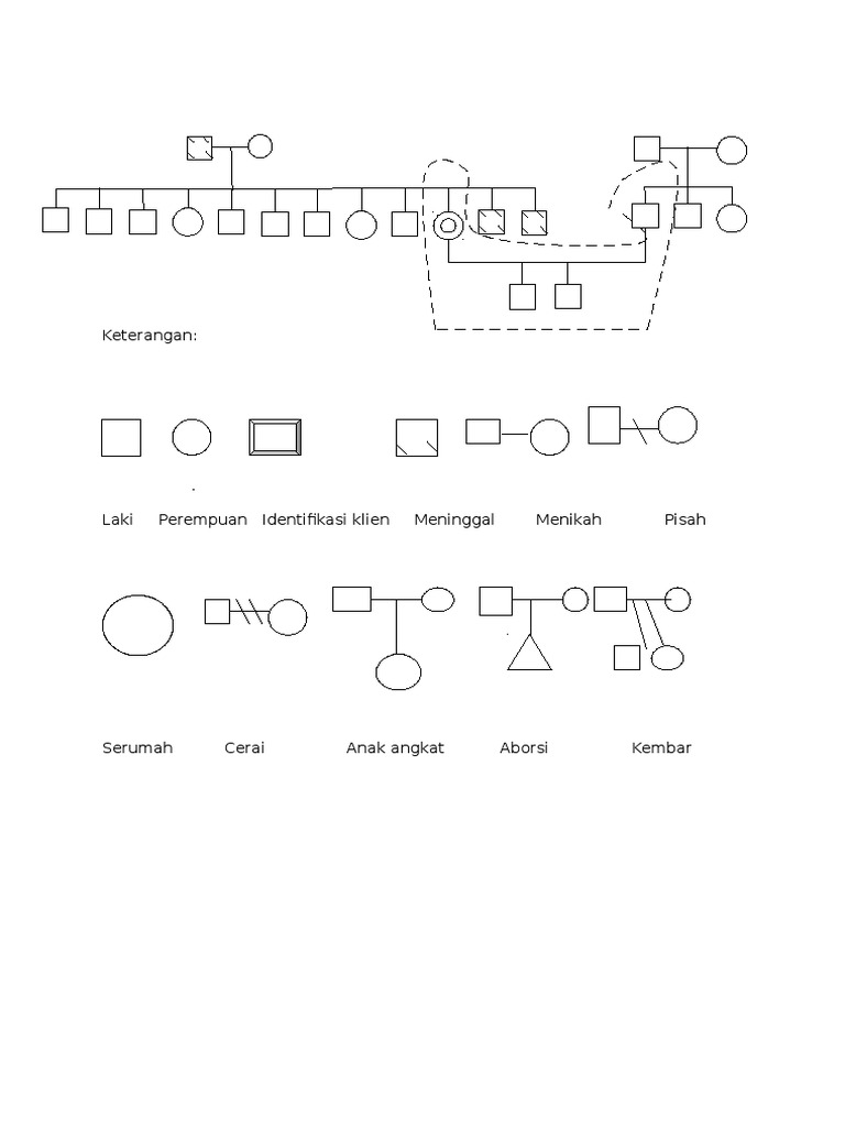 Panduan Membuat Genogram Keluarga | PDF