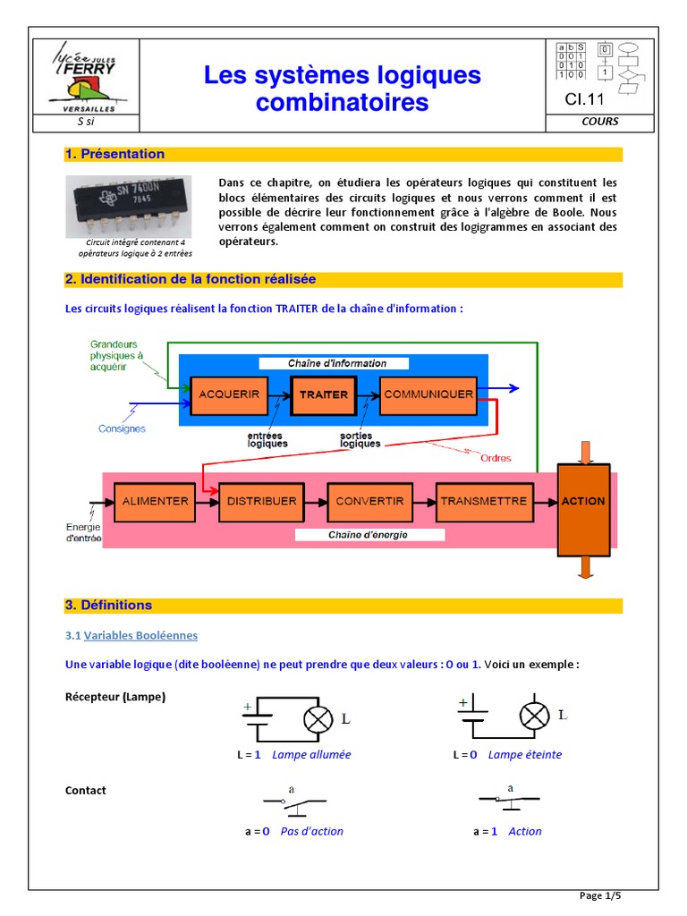 2 Les Systemes Logiques Combinatoires PDF | PDF | Algèbre de Boole ...