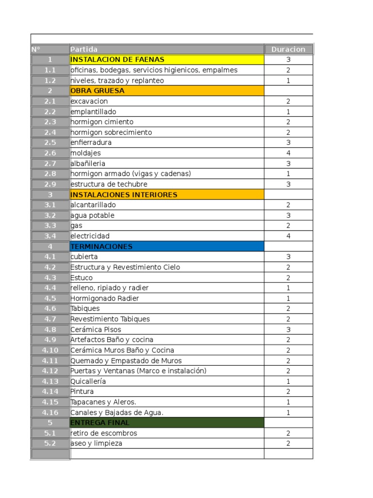 Presupuesto Apu | PDF | Materiales de construcción | Ingeniería estructural