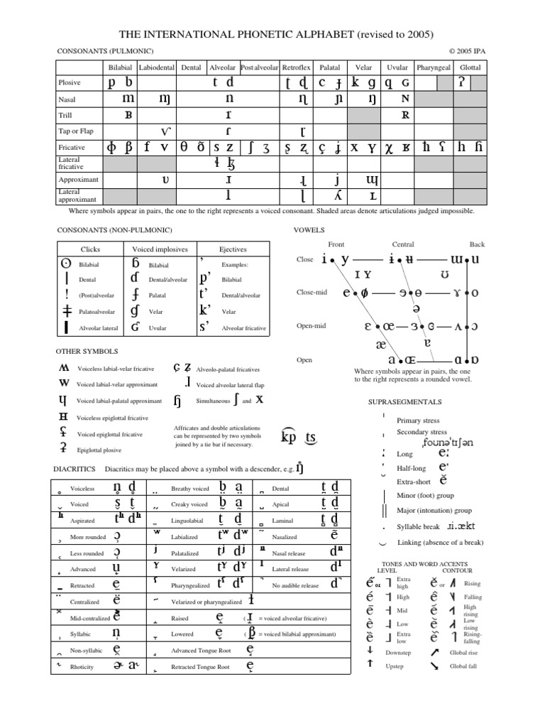 International Phonetic Alphabet Chart (C) 2005 | PDF | Phonetics ...