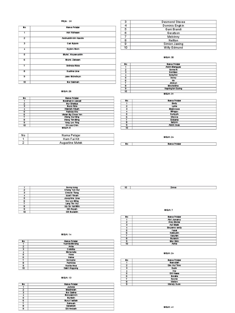 Kedudukan Meja Dinner | PDF