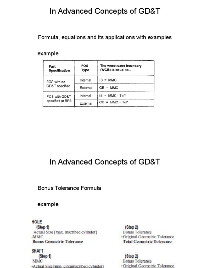 GDT Examples | Technical Drawing | Engineering