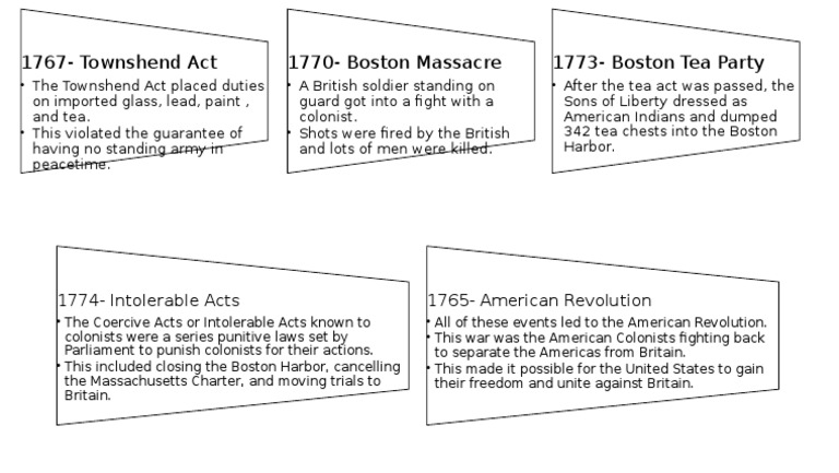 Intolerable Acts Timeline | PDF