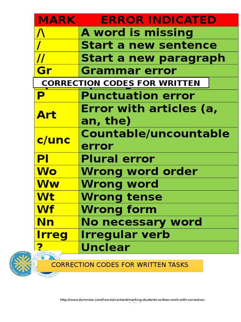 Correction Codes | PDF