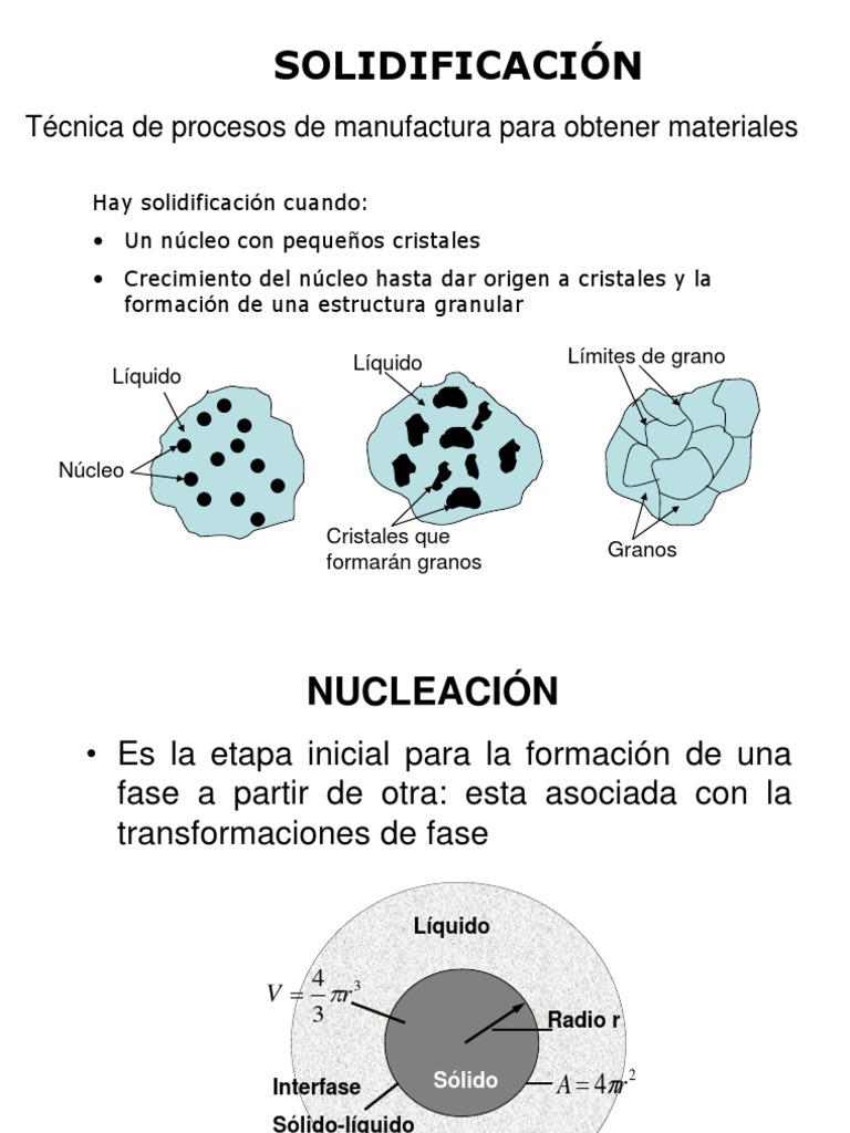 Solidificacion | Congelación | Nucleación