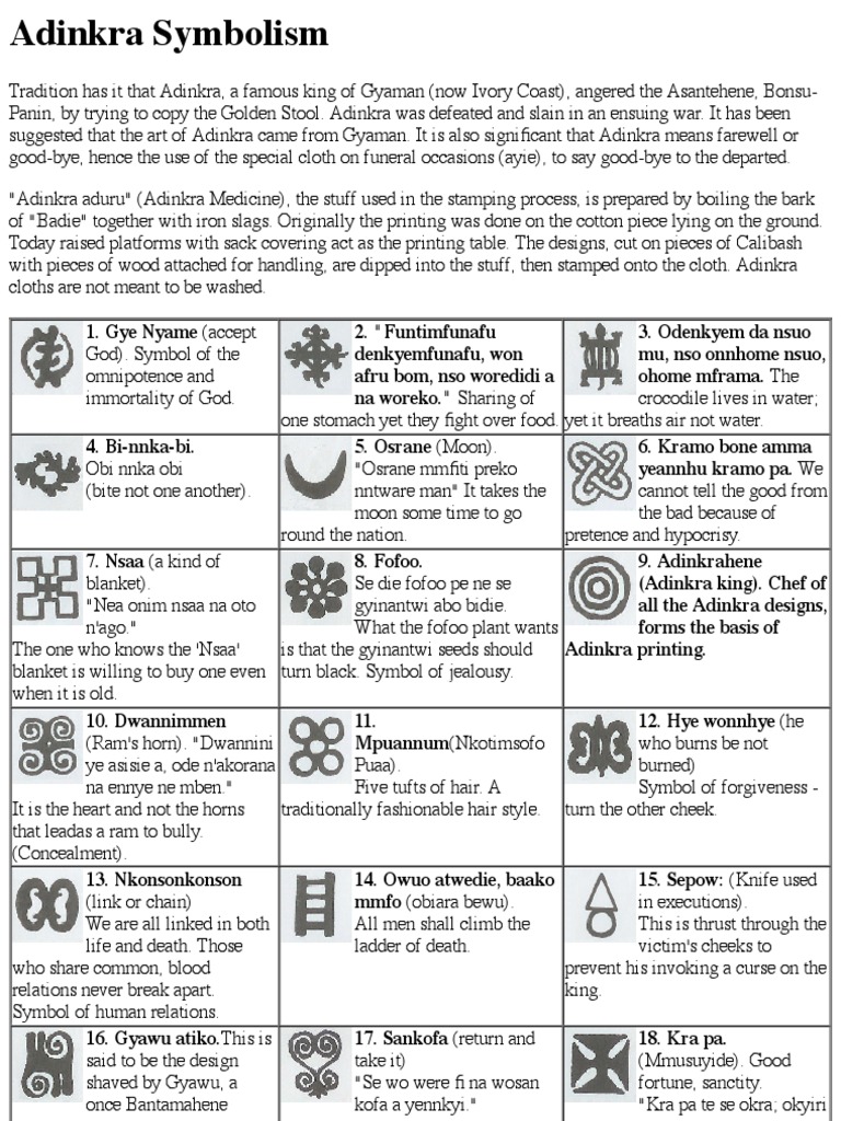 Adinkra List | PDF | Home & Garden