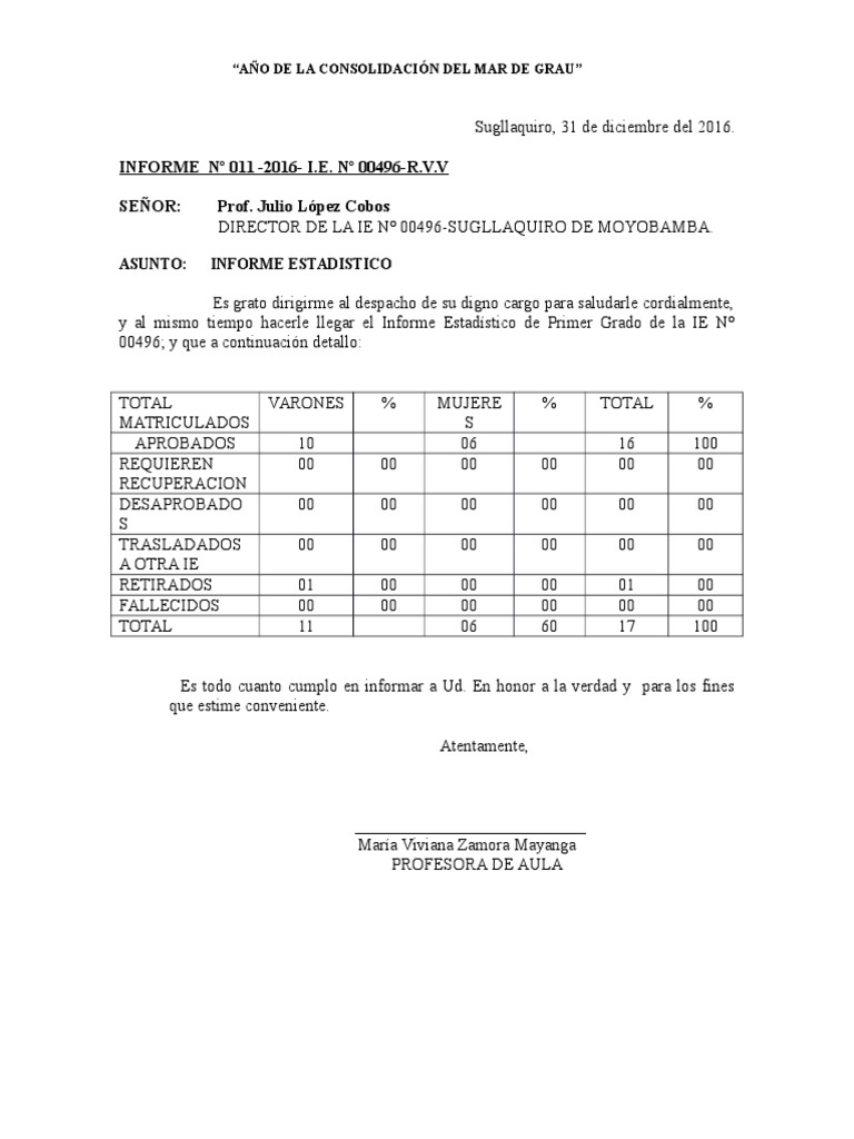 Informe Estadistico | Aprendizaje | Comunicación