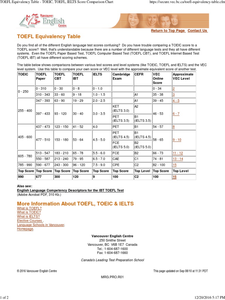 TOEFL Equivalency Table - ToEIC, ToEFL, IELTS Score Comparison Chart | PDF