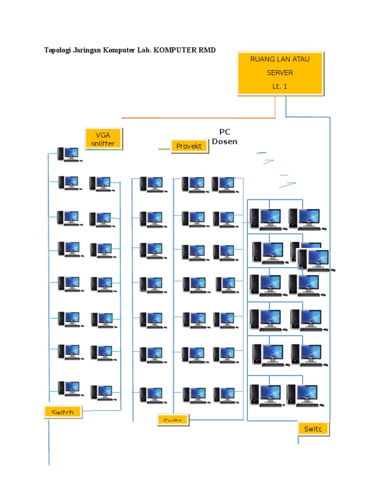 Desain Topologi Jaringan Lab Komputer | PDF | Metode & Bahan Ajar ...