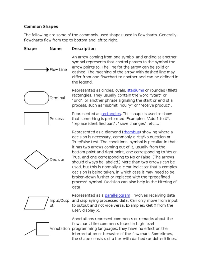 Flowchart Common Shapes.docx | Control Flow | Computer Engineering