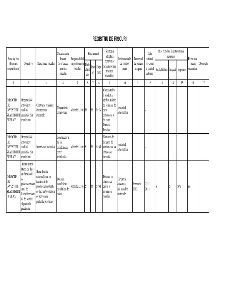 Registru De Riscuri