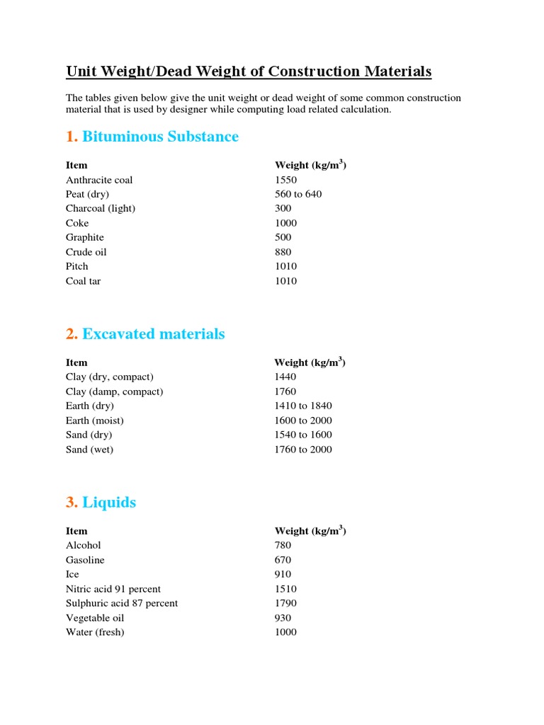 Bituminous Substance: Unit Weight/Dead Weight of Construction Materials ...