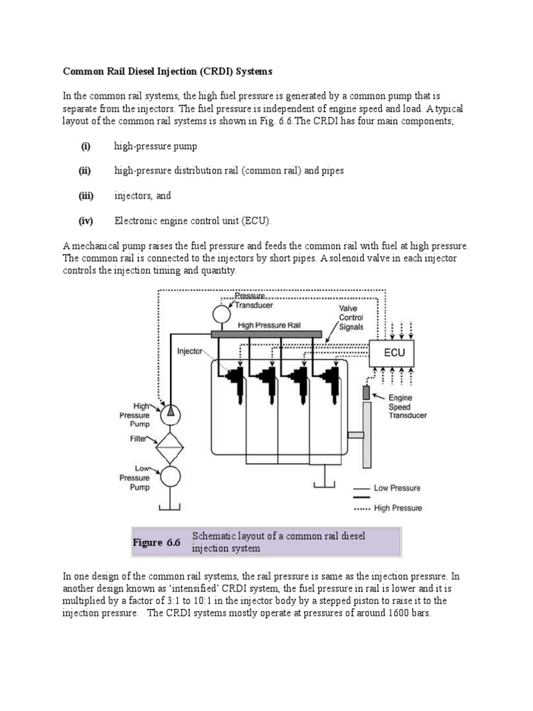 Common Rail Diesel Injection | PDF | Fuel Injection | Diesel Engine