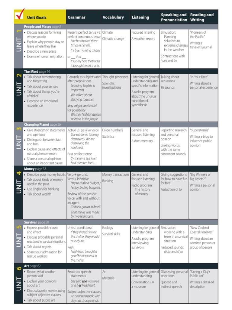 Unit Goals Unit Goals: Unit Goals Grammar Vocabulary Listening Speaking ...
