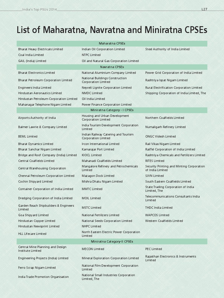 List of Maharatna, Navratna and Miniratna Cpses | PDF