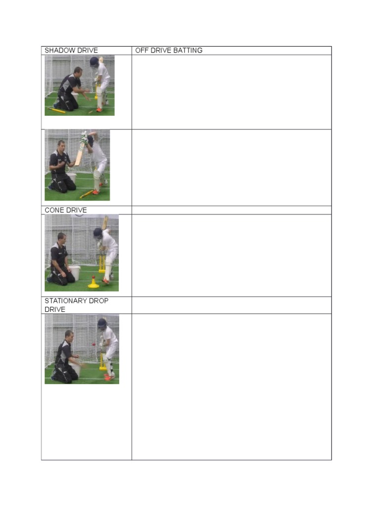Cricket Batting Drills Guide | PDF | Home & Garden | History