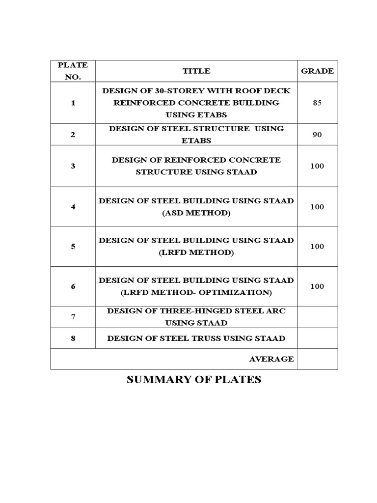 Summary of Plates | PDF