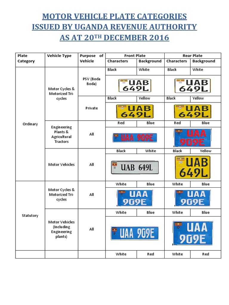 New Plate Categories - Visual | PDF