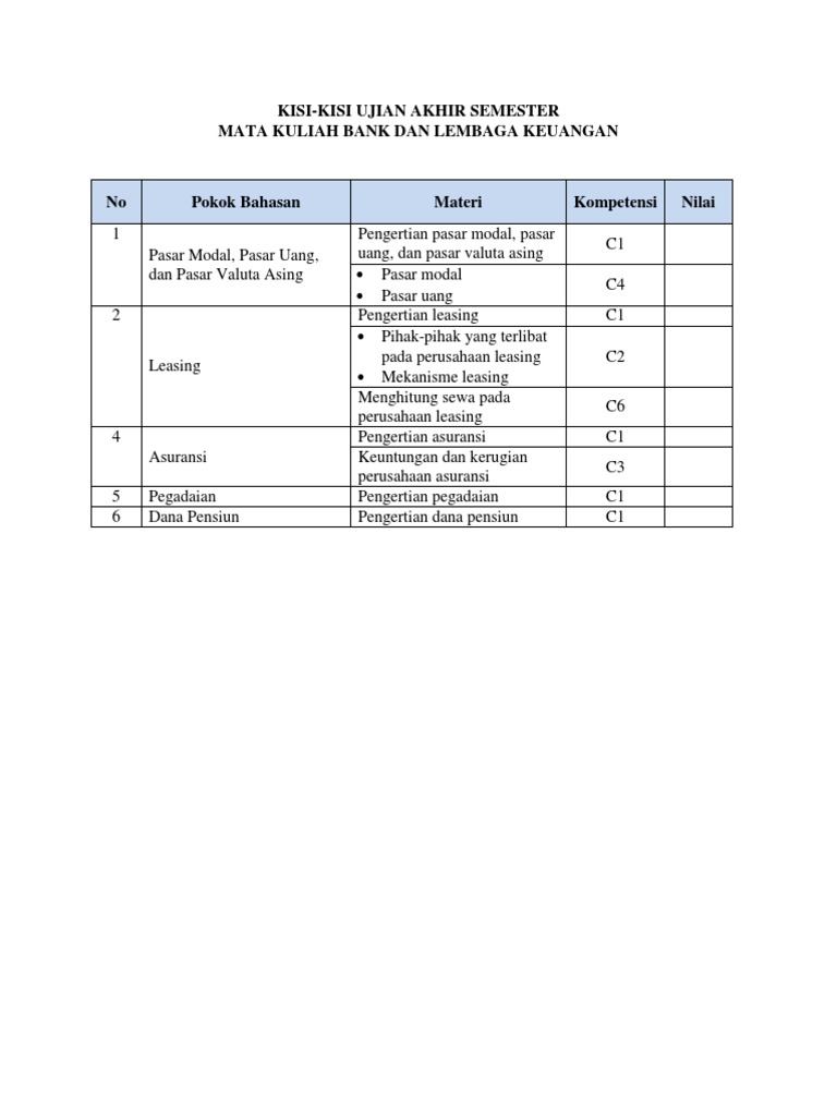 Kisi-Kisi Uas BLK | PDF