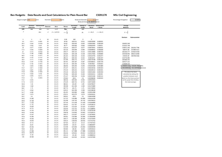 Ben Hodgetts Data Results and Excel Calculations For Plain Round Bar ...