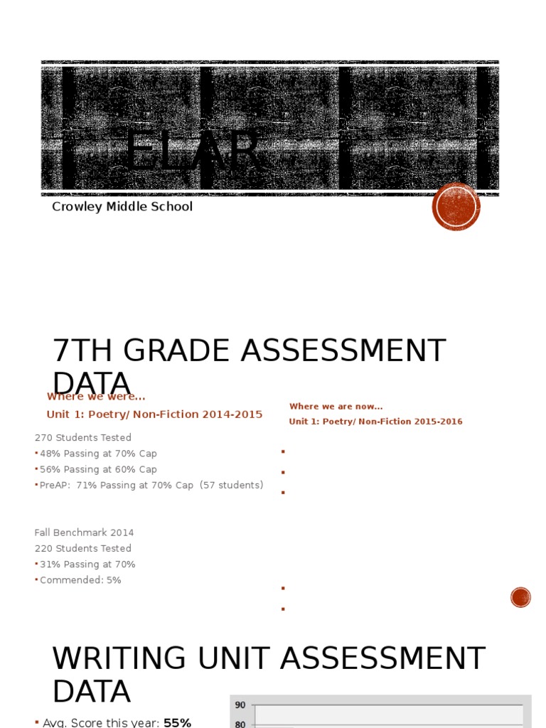 ELAR Assessment Data Analysis 2015-2016 | PDF | Semiotics | Cognition