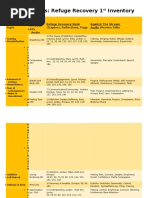 Refuge Recovery by Noah Levine | PDF | Substance Dependence | Four ...