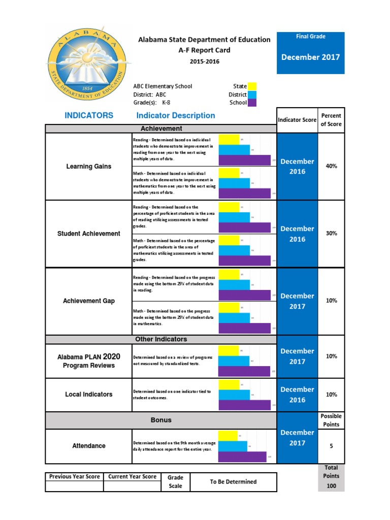 A-F Report Card Template | PDF | Standardized Tests | Educational ...