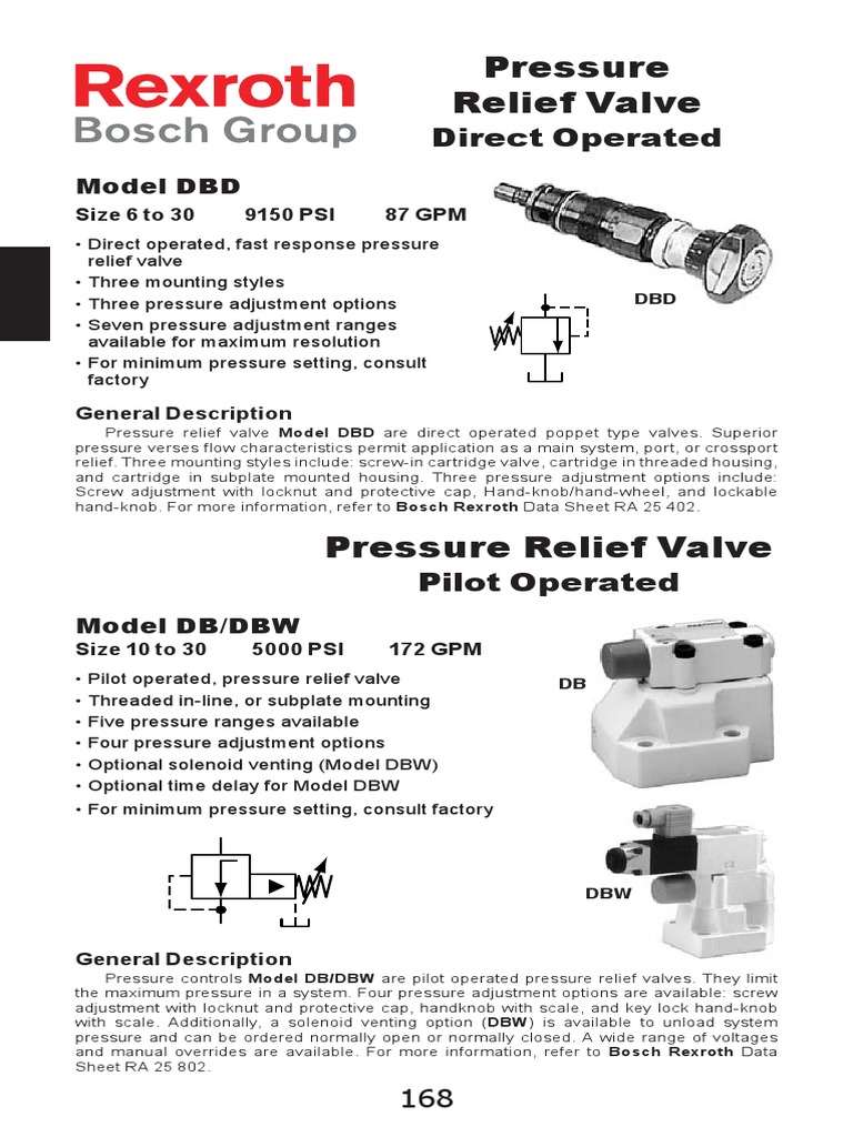Overview of Bosch Rexroth Pressure Control Valves including Pressure ...