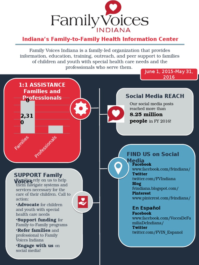 Indiana's Family-to-Family Health Information Center: 1:1 Assistance ...