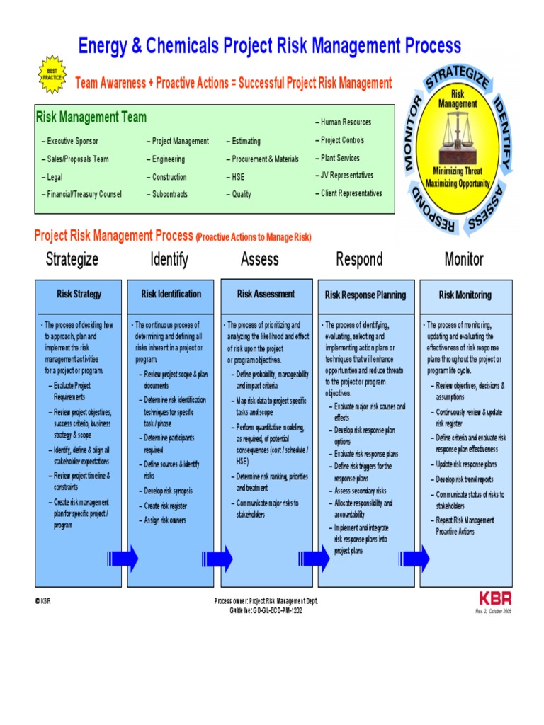 Energy & Chemicals Project Risk Management Process | PDF | Risk ...
