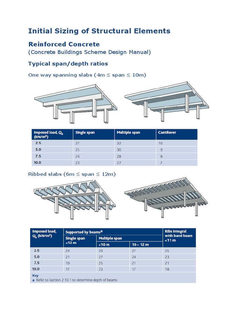 Initial Sizing of Structural Elements | PDF