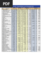International Codes of The Ports | PDF