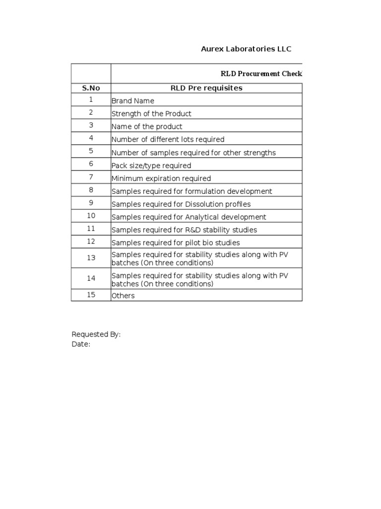 Aurex Laboratories LLC: RLD Procurement Checklist | PDF