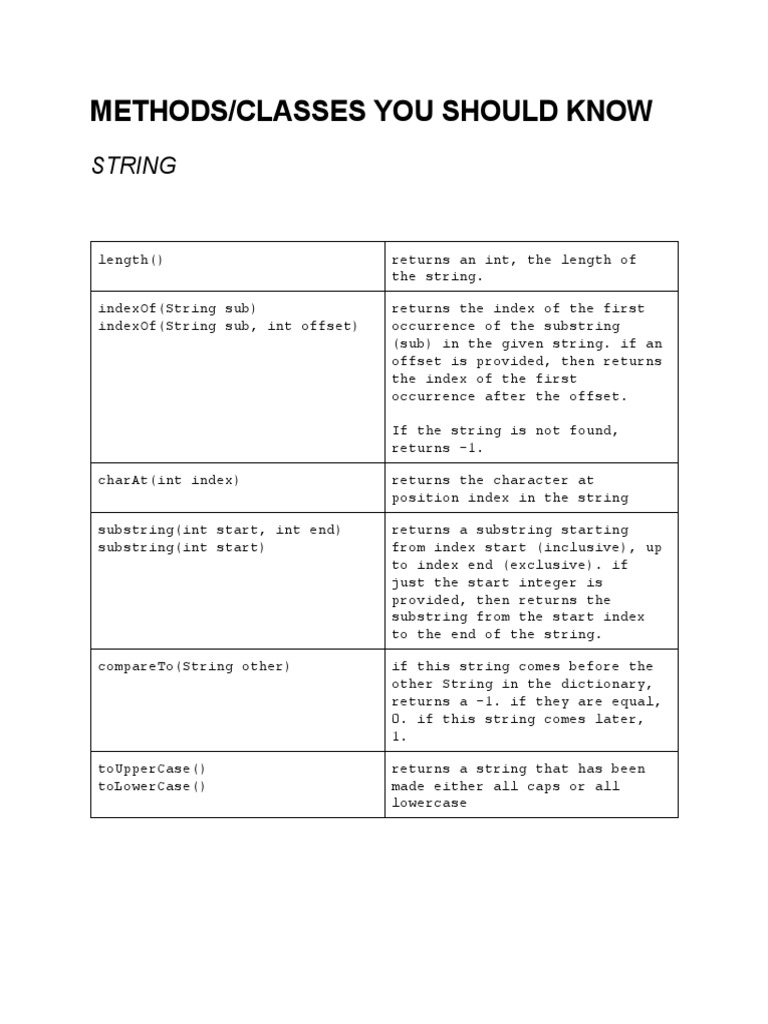 Study Sheet CSE 114 Final | PDF | Inheritance (Object Oriented ... Study Sheet CSE 114 Final | PDF | Inheritance (Object Oriented ...