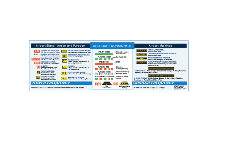 United States Air Force Afva 11-240 - 2 June 2004 | PDF