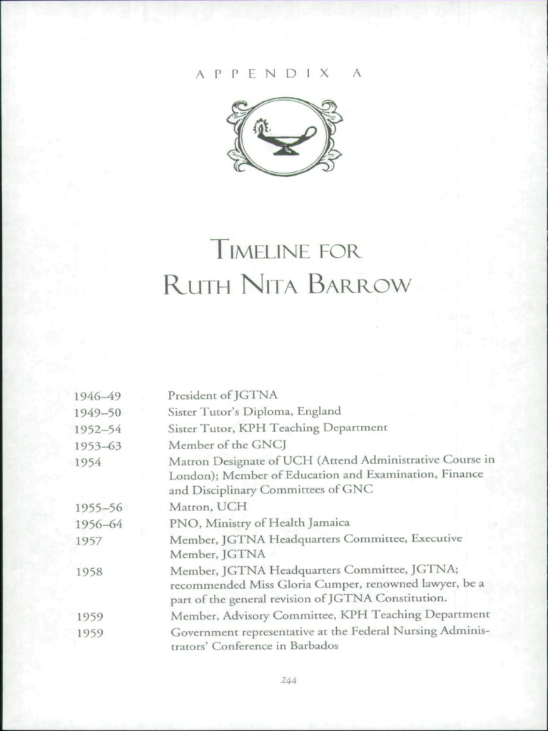 Timeline For Ruth Nita Barrow