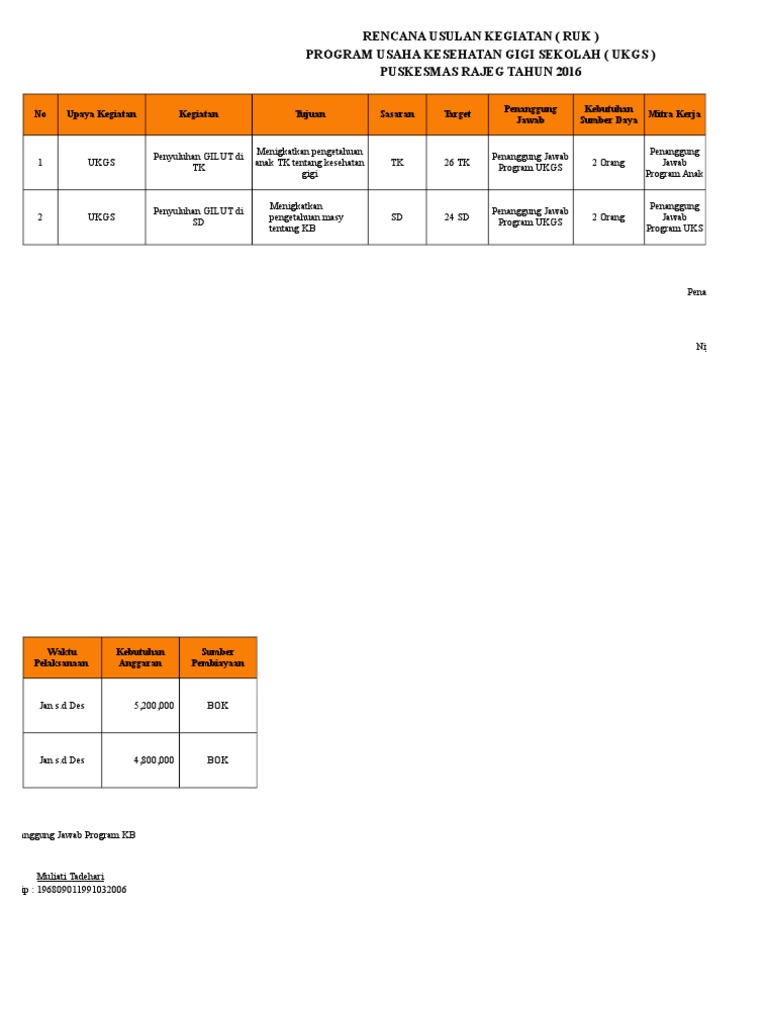 RUK (Rencana Usulan Kegiatan) UKGS | PDF | Kesehatan Holistik