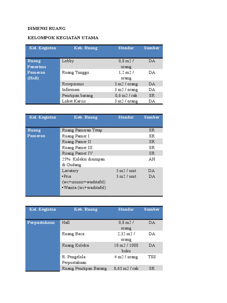 Standar Besaran Ruang | PDF