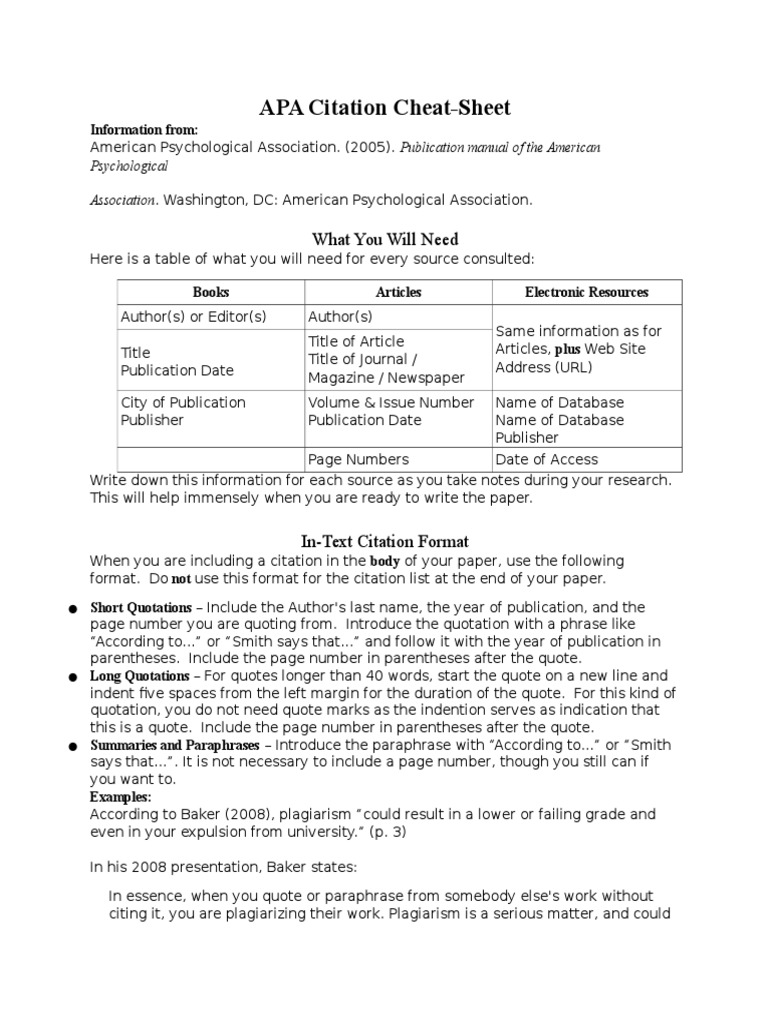 APA Citation Cheat-Sheet: What You Will Need | PDF | Digital Object ...