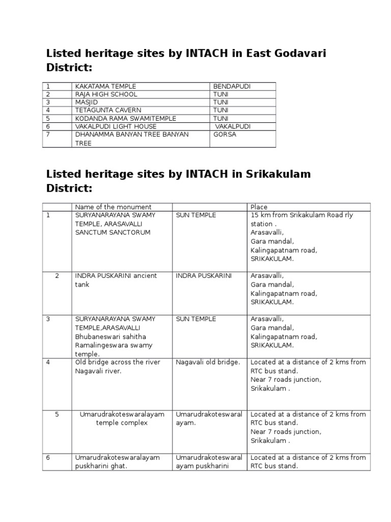 Complete INTACH List in 4 Districts | PDF | Religion And Belief