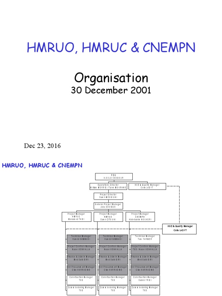 Hmruo, Hmruc & Cnempn: Organisation | PDF