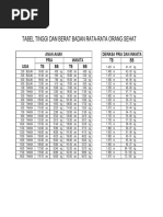 Size Chart Toga Uph | PDF