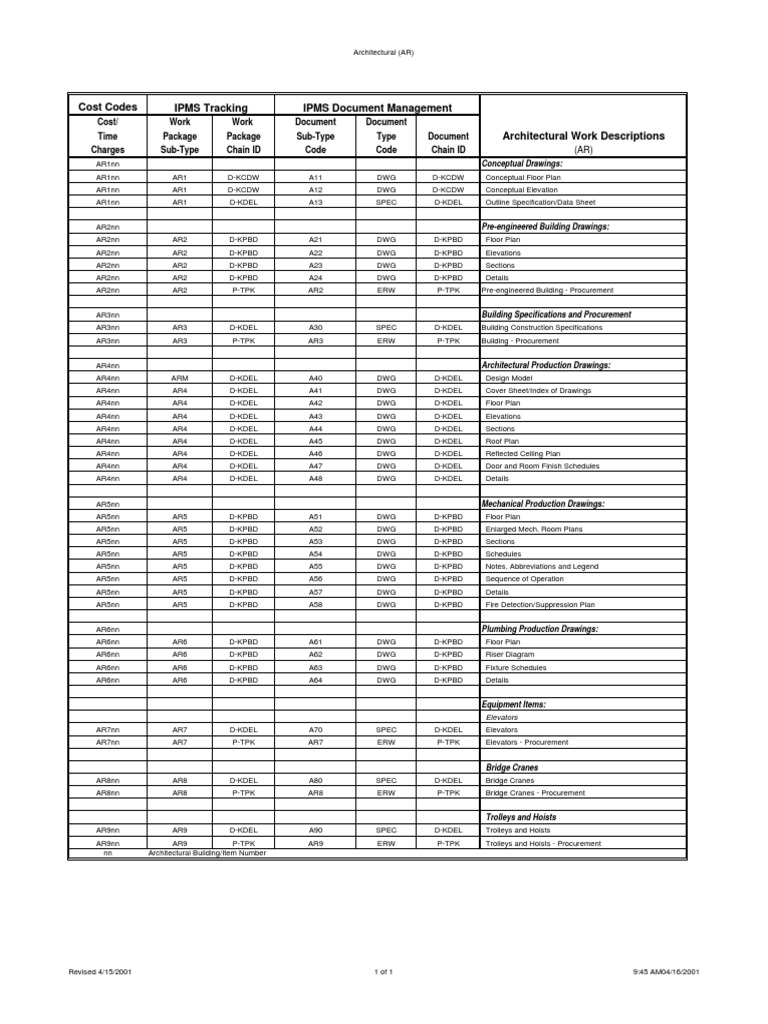 Architecture Codes | PDF
