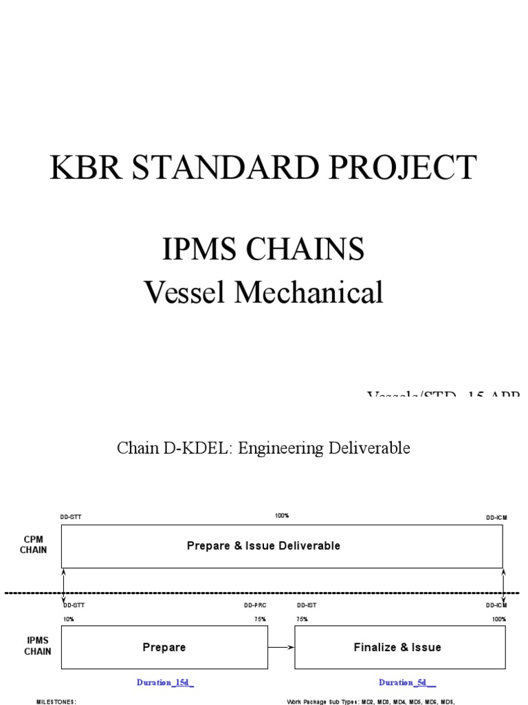 Vessel Chains | PDF