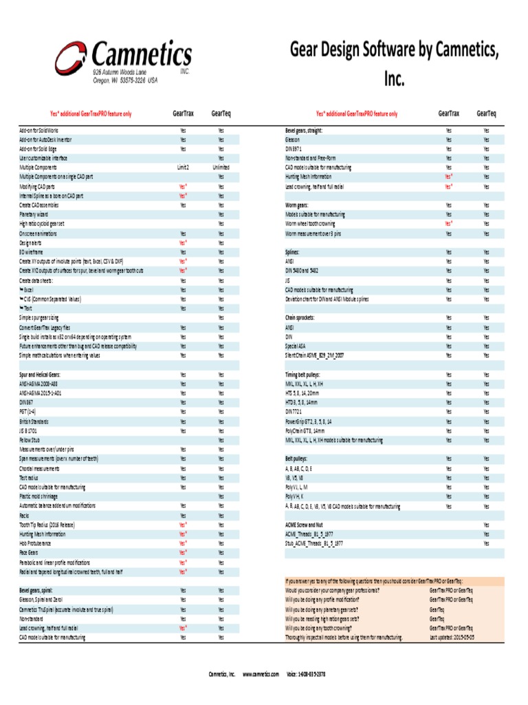 GearTeq GearTraxFeatures | Download Free PDF | Gear | Mechanical ...
