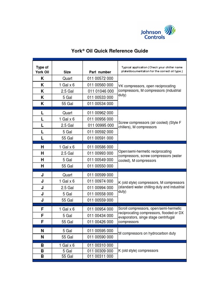 York Oil Line Card | PDF