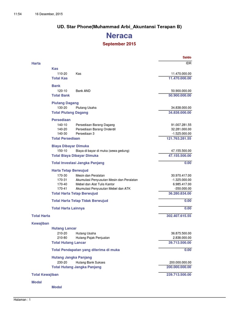Neraca Standar | PDF